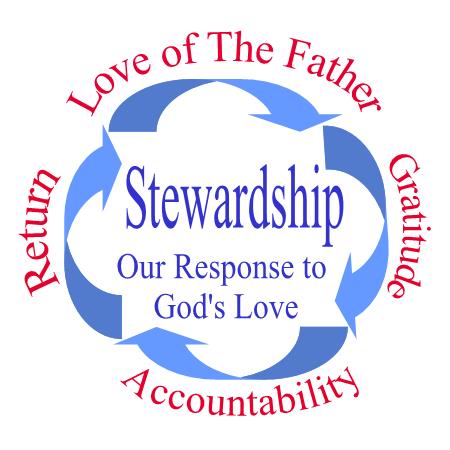 Office of Parish Stewardship